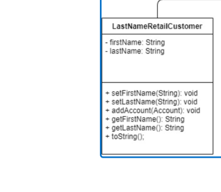 Solved LastNameRetailCustomer - firstName: String - | Chegg.com