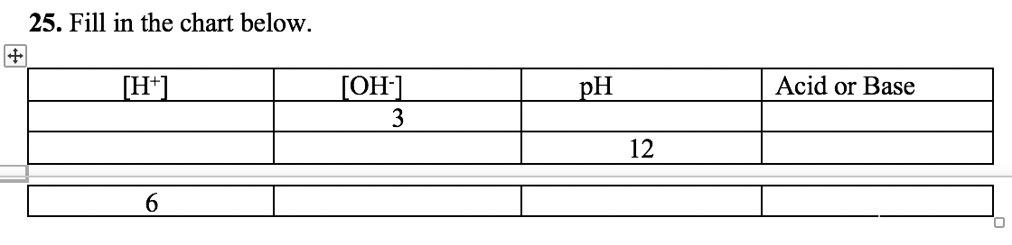 Solved 25. Fill in the chart below. | Chegg.com