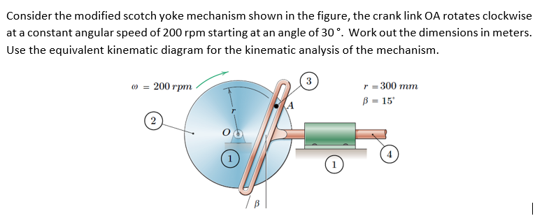 Solved Consider the modified scotch yoke mechanism shown in | Chegg.com