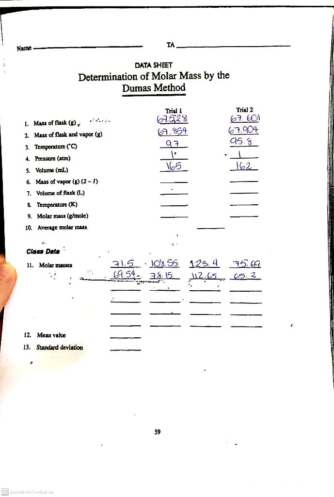 Solved TA Name DATA SHEET Determination of Molar Mass by the | Chegg.com