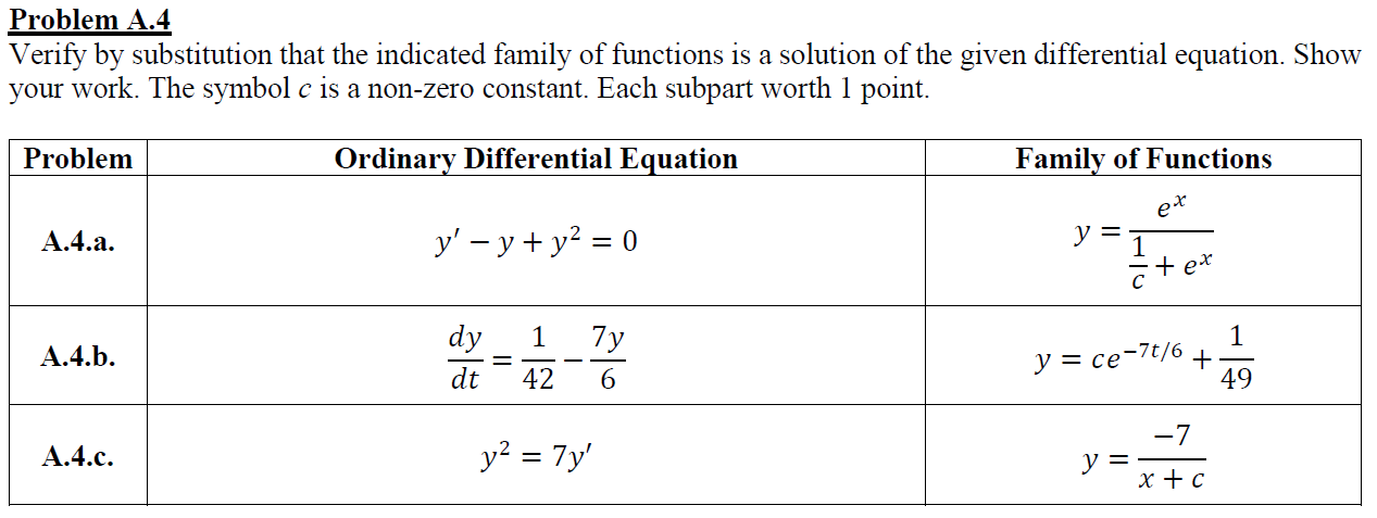 Solved Problem A.4 Verify by substitution that the indicated | Chegg.com