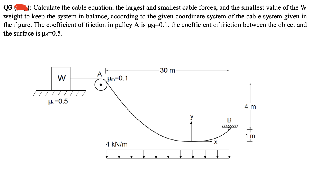Q3 … ): Calculate the cable equation, the largest and | Chegg.com