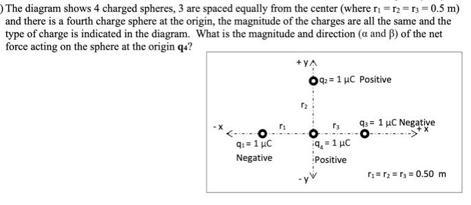 Solved The diagram shows 4 charged spheres, 3 are spaced | Chegg.com