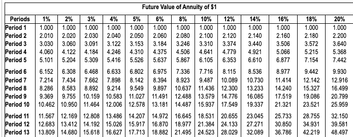Solved Bevil Industries is deciding whether to automate one | Chegg.com