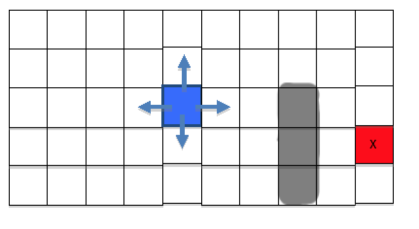 Solved learning environment is a 5x10 ﻿gridworld. There is: | Chegg.com