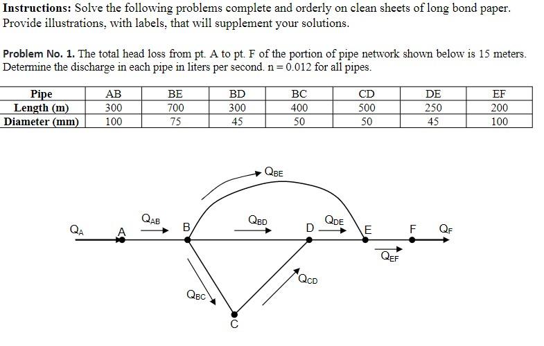 Solved Instructions: Solve the following problems complete | Chegg.com