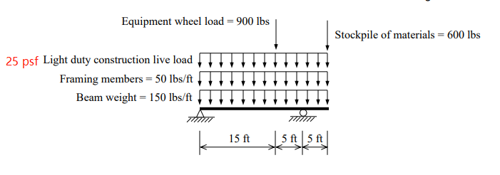 Solved Using the minimum load factors, draw the factored | Chegg.com