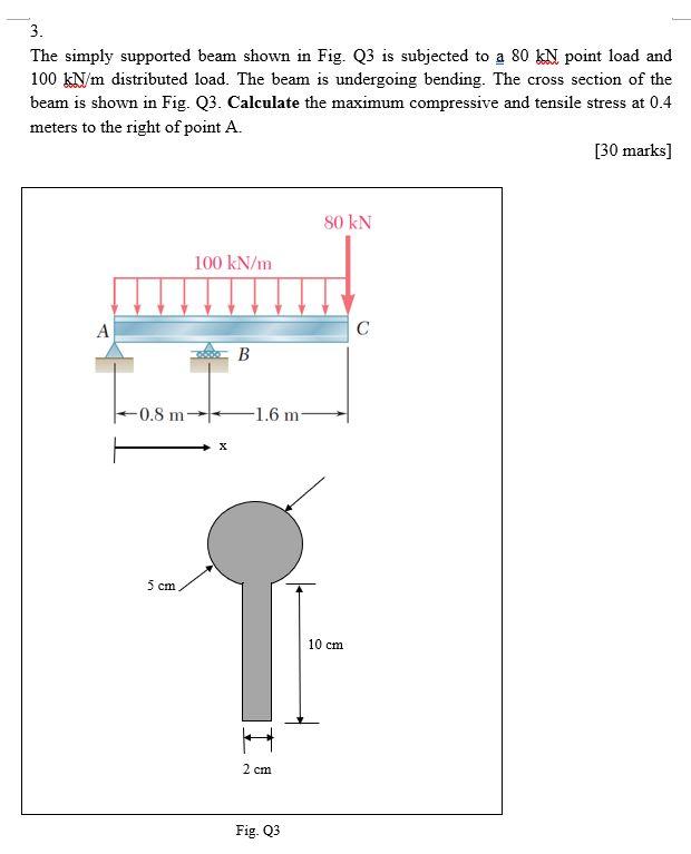 Solved 3. The simply supported beam shown in Fig. Q3 is | Chegg.com