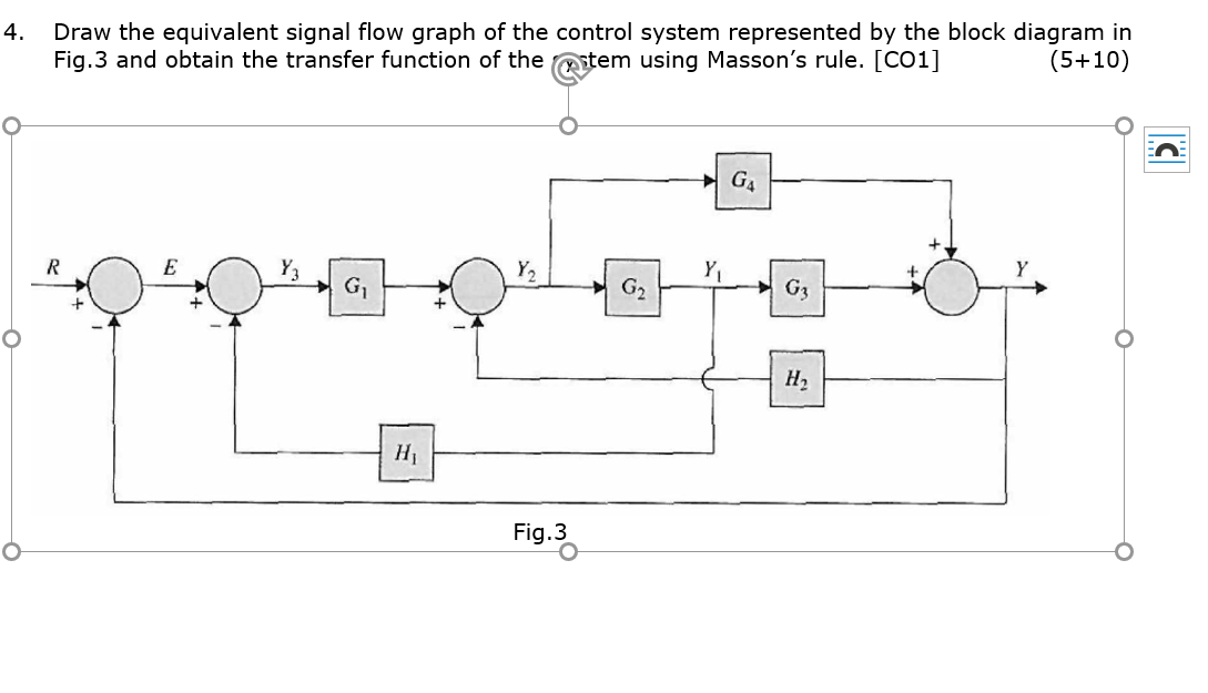 Solved 4. Draw the equivalent signal flow graph of the | Chegg.com