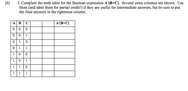Solved [6] 5. Complete the truth table for the Boolean | Chegg.com