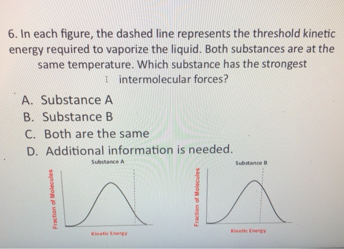 Solved 6. In each figure, the dashed line represents the | Chegg.com