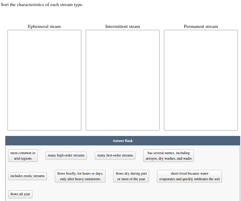 Solved Sort the characteristics of each stream type. | Chegg.com