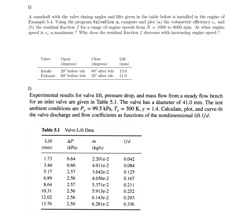 Solved A camshaft with the valve timing angles and lifts | Chegg.com