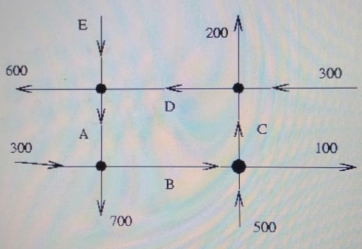 Solved Q1: Consider the following configuration of one-way | Chegg.com