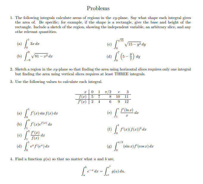 Solved Problems 1. The following integrals calculate areas | Chegg.com