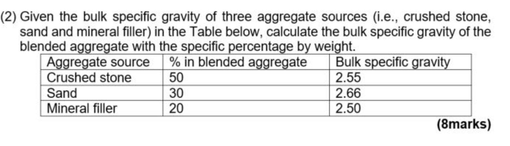 Solved (2) Given the bulk specific gravity of three | Chegg.com