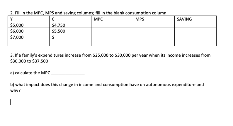 Solved SAVING 2. Fill in the MPC, MPS and saving columns; | Chegg.com