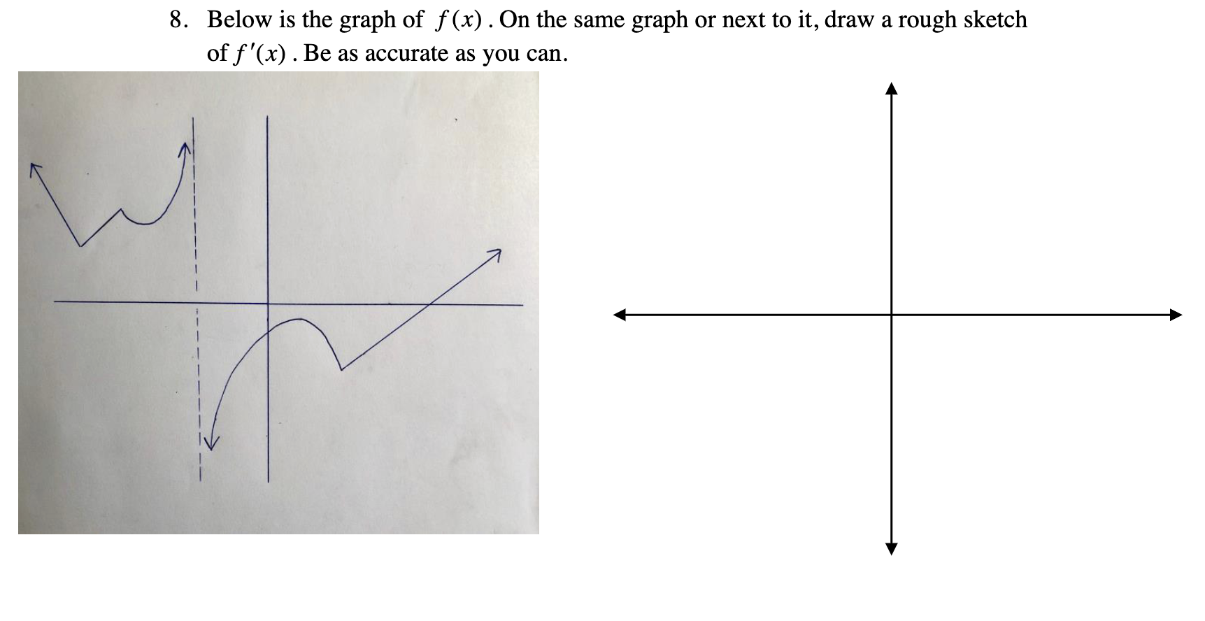 Solved Below is the graph of f(x). On the same graph or next | Chegg.com