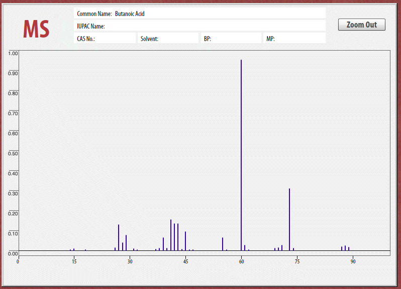 Solved Spectral Analysis interpretation of Butanoic Acid | Chegg.com