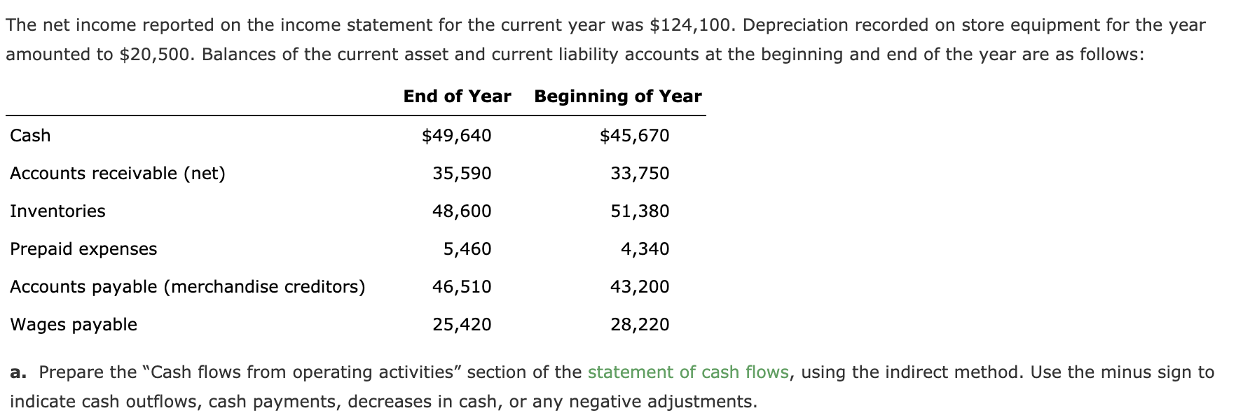 Solved The net income reported on the income statement for | Chegg.com