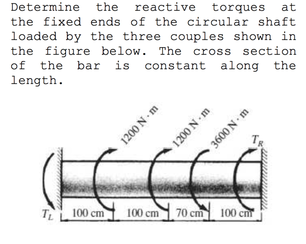 Solved Determine the reactive torques at the fixed ends of | Chegg.com