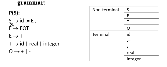 Solved Design and implement an LL(1) parser for the | Chegg.com
