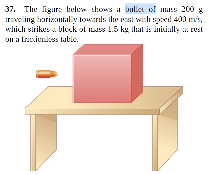 Solved 1- What is the kinetic energy of the bullet before | Chegg.com