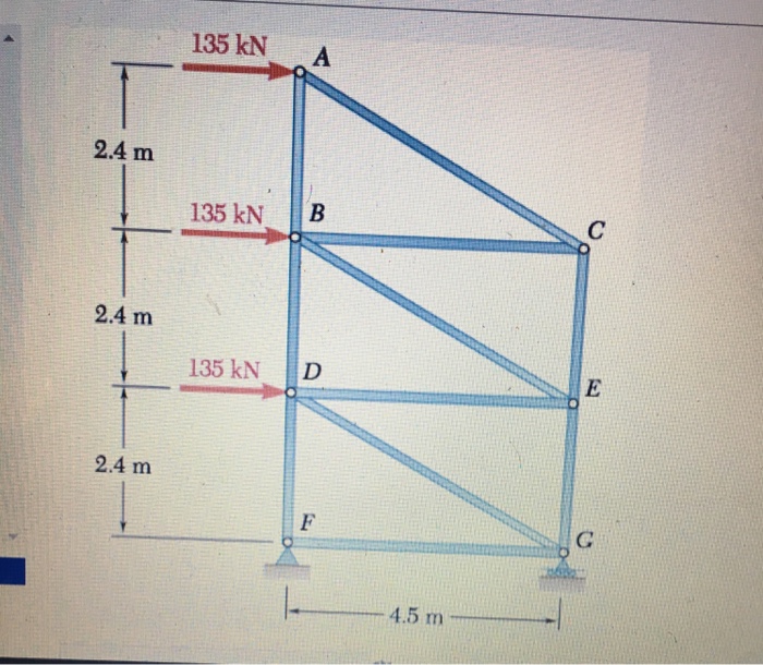 Solved Question 5 (1 point) For the truss shown, usingthe | Chegg.com