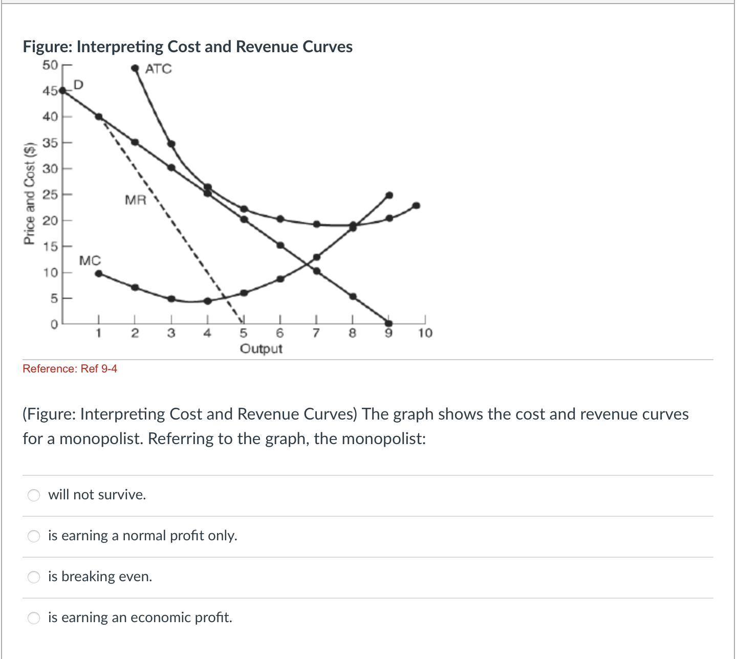 Solved Figure: Interpreting Cost and Revenue | Chegg.com
