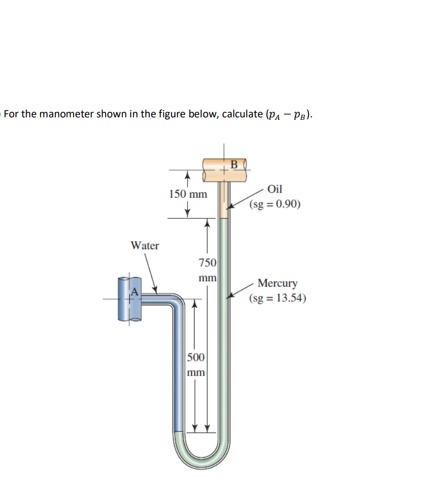 Solved For the manometer shown in the figure below, | Chegg.com