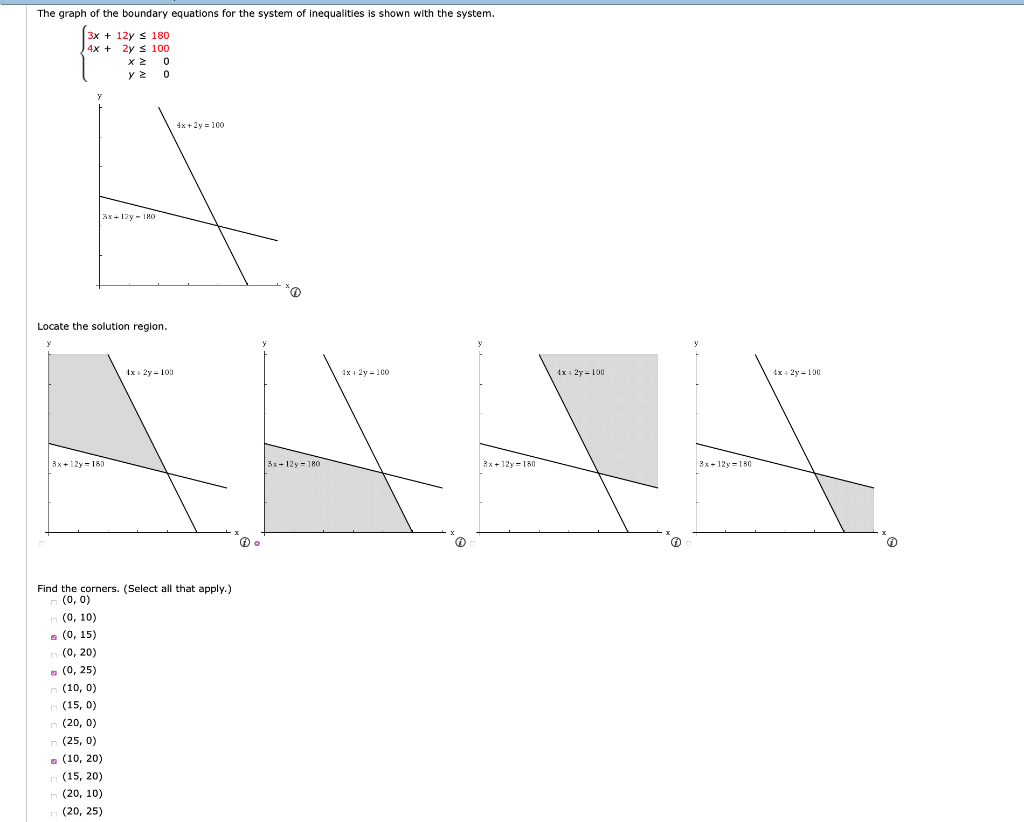 Solved The graph of the boundary equations for the system of | Chegg.com