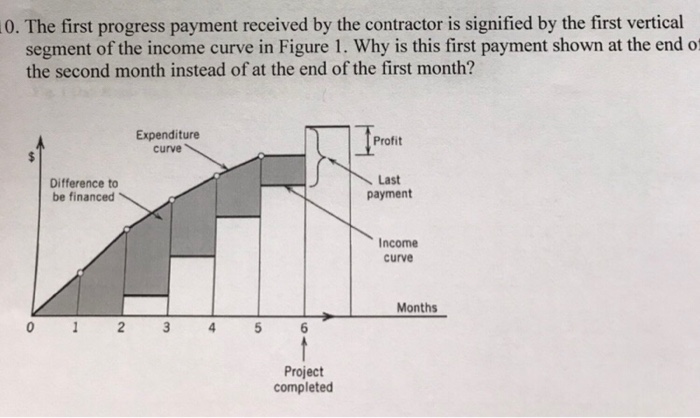 Solved 0. The first progress payment received by the | Chegg.com