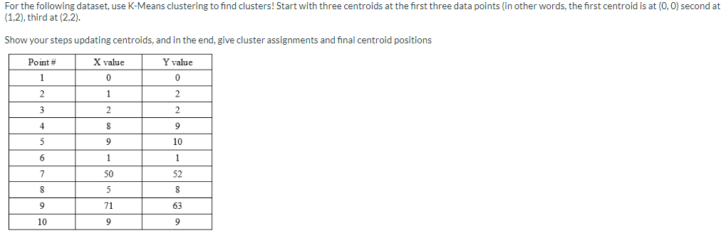 Solved For the following dataset, use K-Means clustering to | Chegg.com