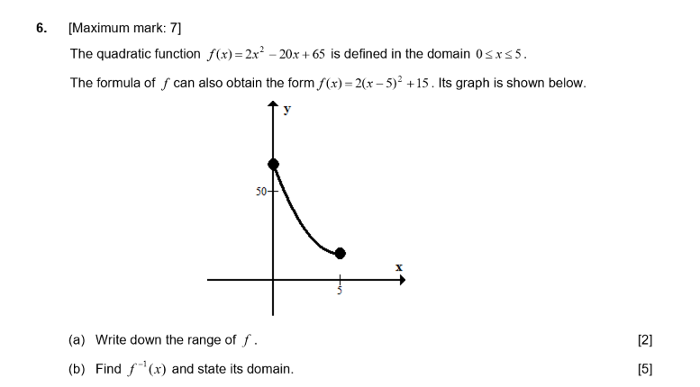 Solved 6. [Maximum mark: 7] The quadratic function f(x)=2x² | Chegg.com
