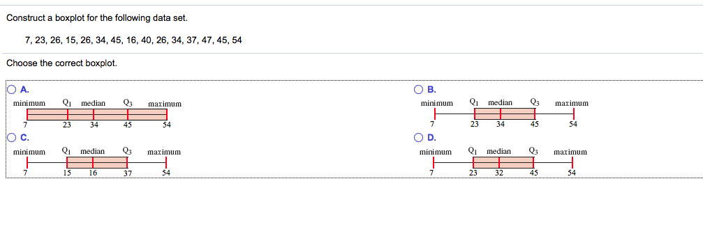 Solved Construct a boxplot for the following data set. 7, | Chegg.com