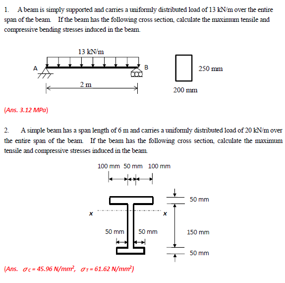 Solved A beam is ﻿simply supported and carries a uniformly | Chegg.com