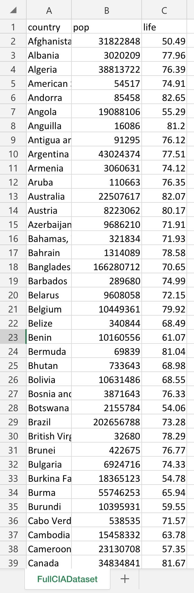 Use either excel formulas or the data analysis add-on | Chegg.com