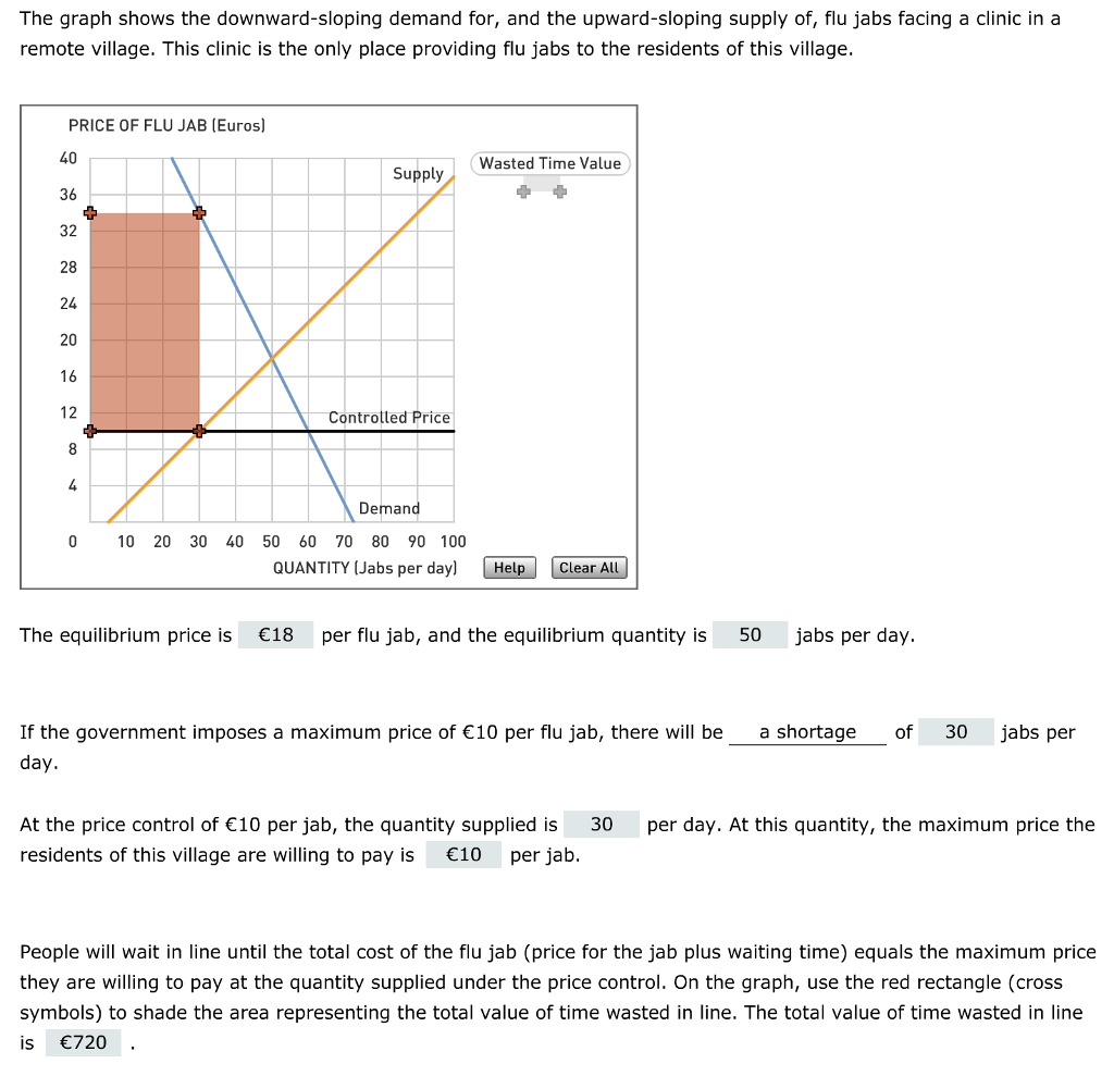 Solved The graph shows the downward-sloping demand for, and | Chegg.com