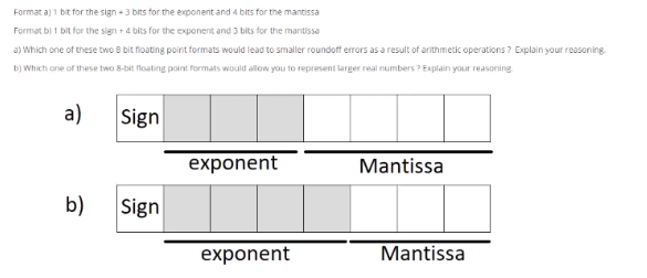 Solved Format a) 1 bit for the sign3 bits for the exponent | Chegg.com