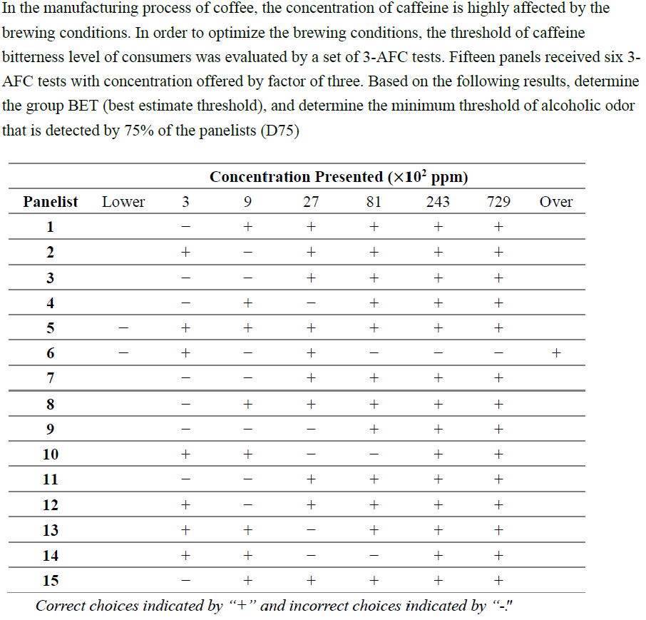 In the manufacturing process of coffee, the | Chegg.com