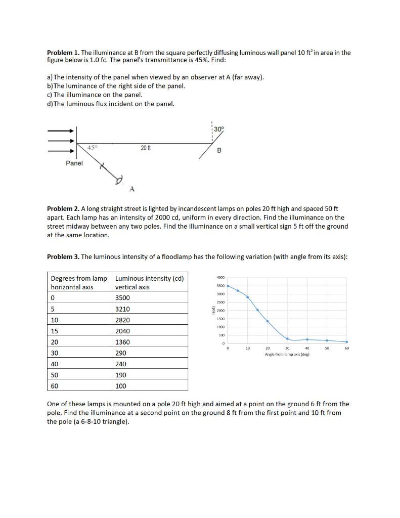 Solved Problem 1. The illuminance at B from the square | Chegg.com