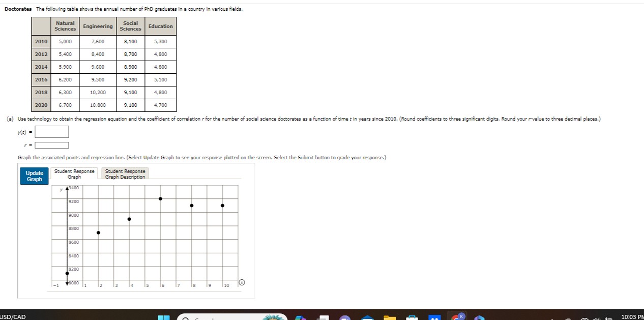 Solved Doctorates The following table shows the annual | Chegg.com