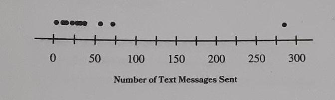 Solved To Describe A Typical Number Of Text Messages