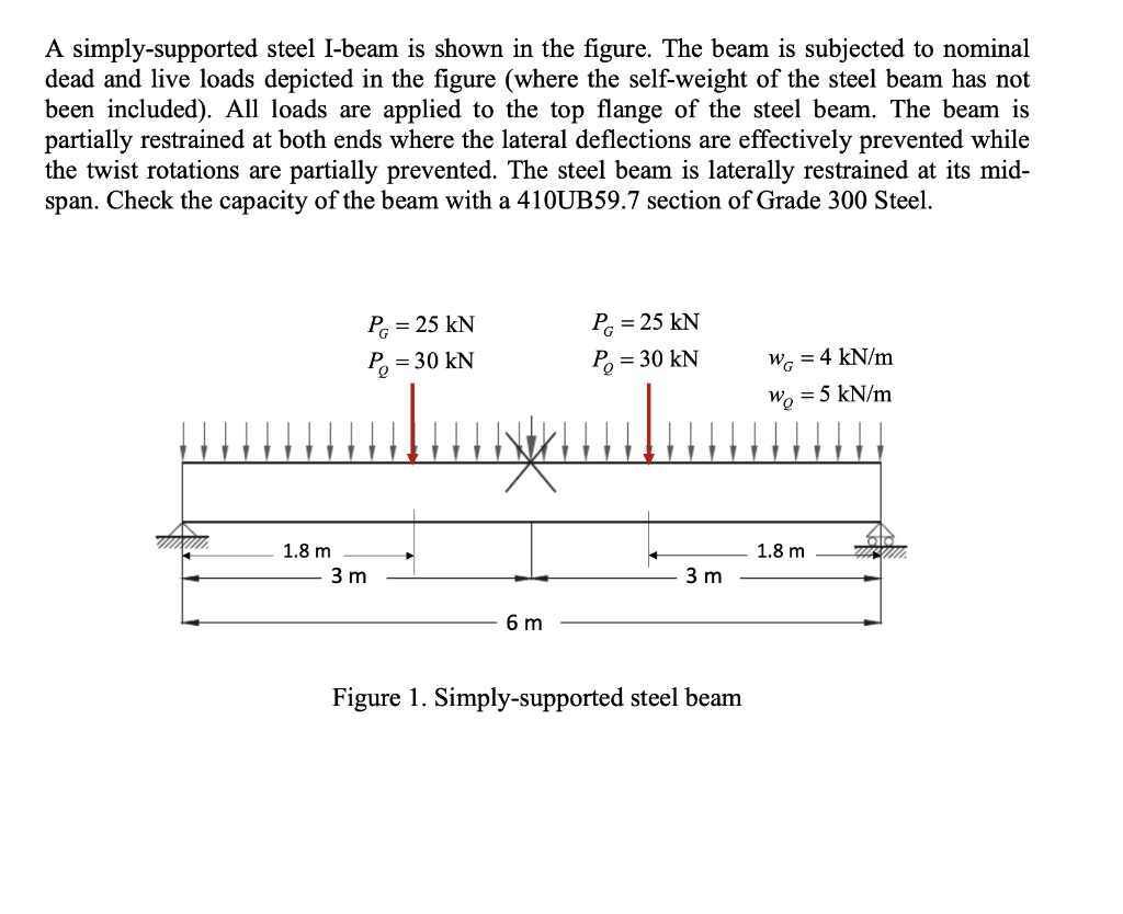 A simply-supported steel I-beam is shown in the | Chegg.com