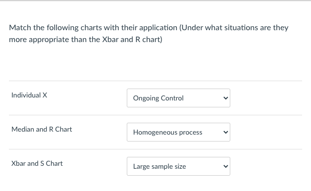 Solved Match the following charts with their application | Chegg.com
