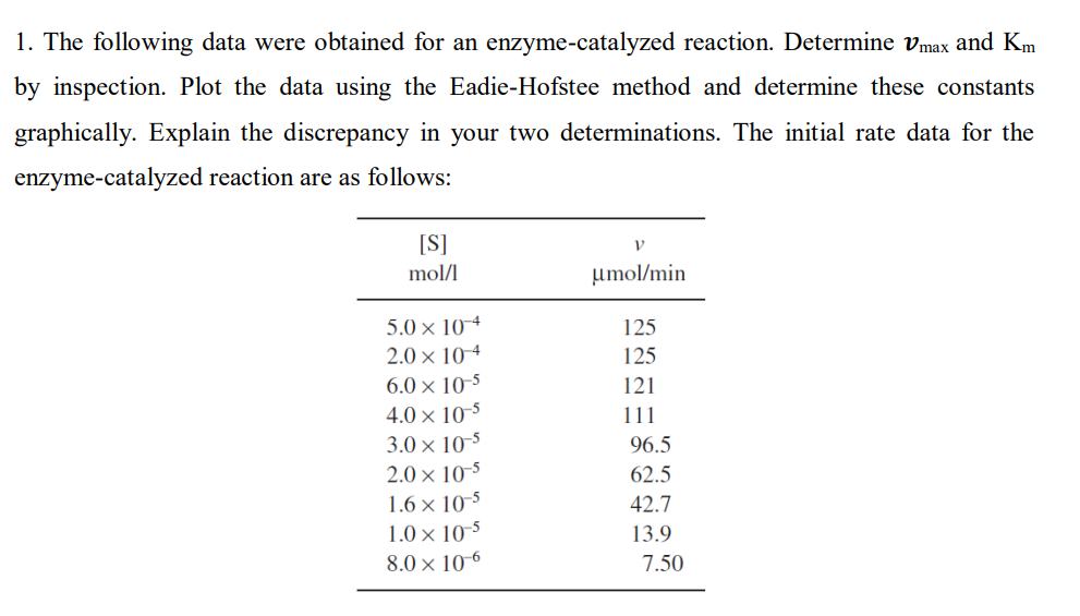 Solved 1. The following data were obtained for an | Chegg.com