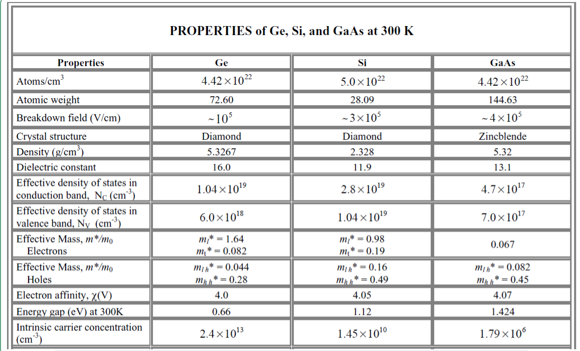 From the data sheet for GaAs, and AlxGa1-xAs. gather | Chegg.com