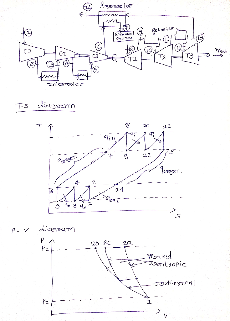Solved Obtain or sketch a P-V diagram for an ideal Brayton | Chegg.com