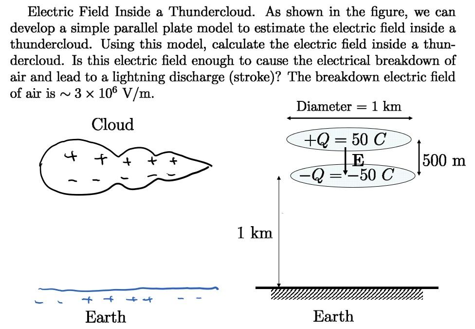 Solved Electric Field Inside a Thundercloud. As shown in the | Chegg.com