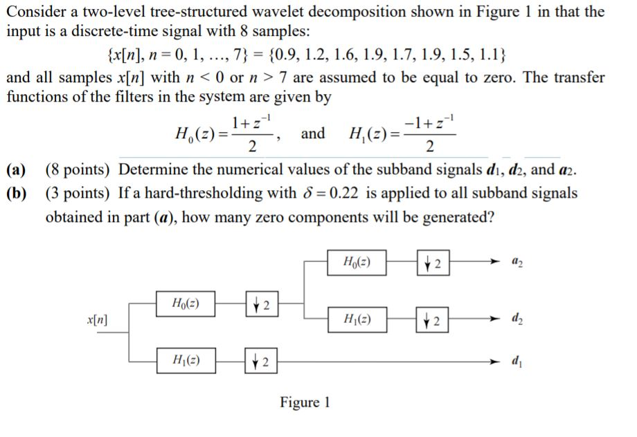 Consider a two-level tree-structured wavelet | Chegg.com